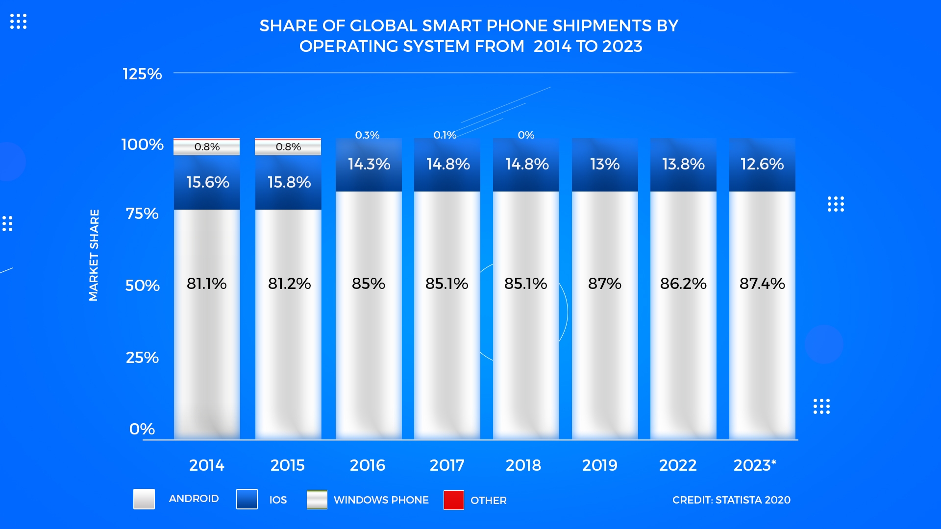 Mobile App Development: How to develop an effective mobile app in 2021 ...