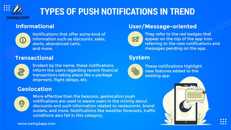 How to integrate push notification into mobile app | Blog