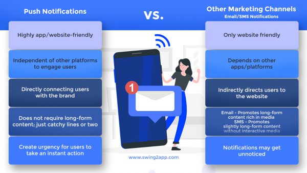 How to integrate push notification into mobile app | Blog