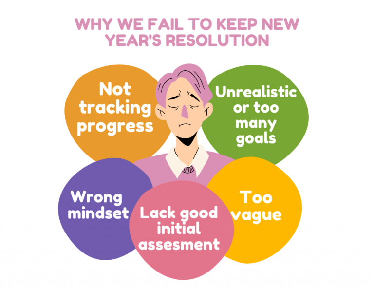 How to keep up with your New Year Resolution | Blog