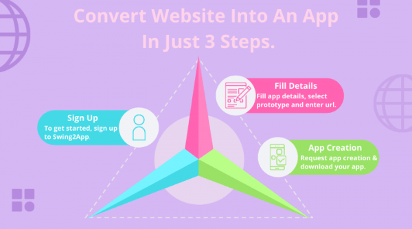 How to Convert Your Website into a mobile App | Blog