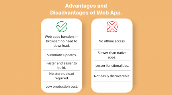 What is a Web Application (Web Apps)? A Beginner's Guide | Blog