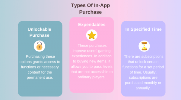 In-App Purchases on Android & iOS | Blog