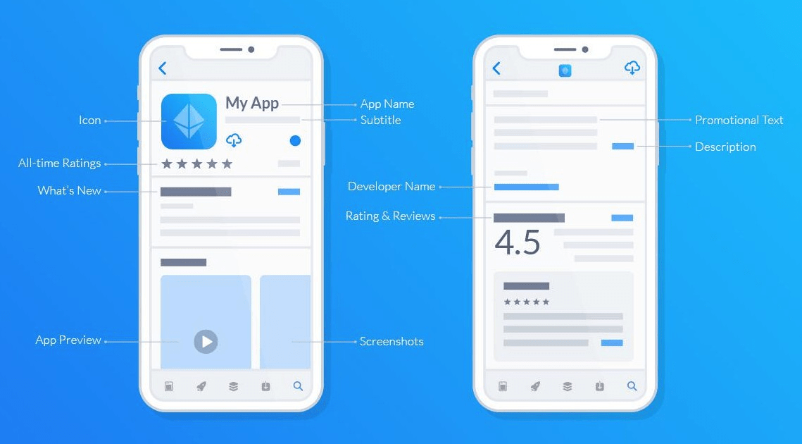 Top reasons Your App Could Be Rejected by Appstore and Ways to Avoid ...