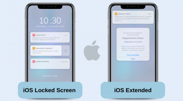 Push Notification explained and Why Do They Matter? | Blog