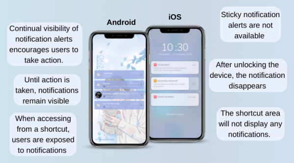 Push Notification explained and Why Do They Matter? | Blog