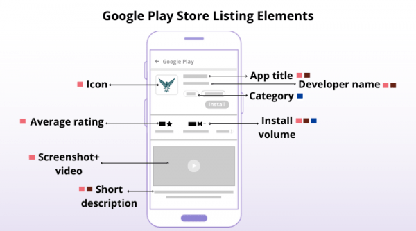 How to improve google play store ranking? | Blog