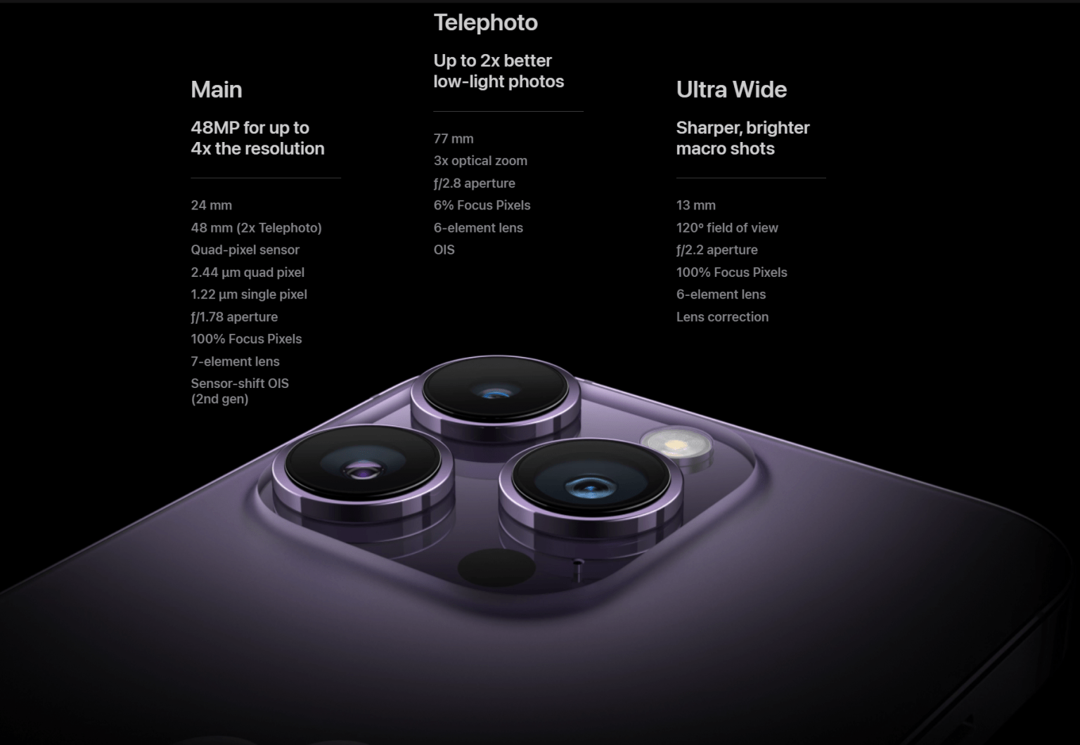 The new features in the iPhone 14 line-up and differences | Blog
