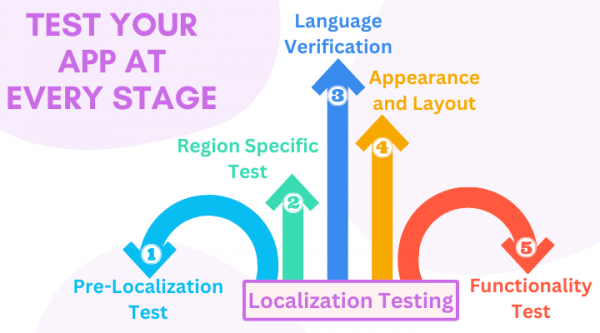 How to build a no-code app in different languages? | Blog