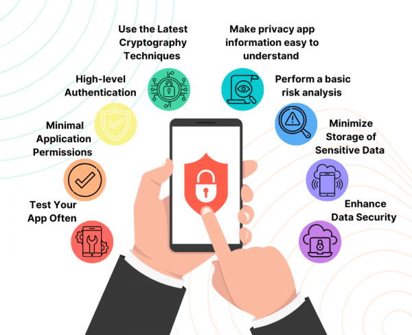 BEST PRACTICES FOR MOBILE APP SECURITY | Blog BEST PRACTICES FOR MOBILE APP SECURITY | Blog