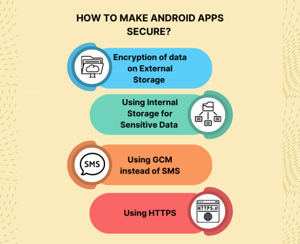 Best Practices For Mobile App Security Blog