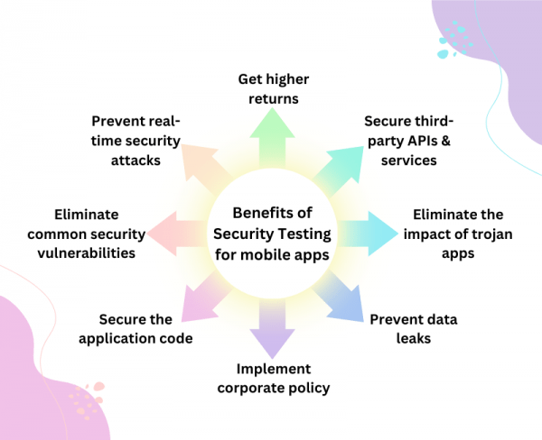 BEST PRACTICES FOR MOBILE APP SECURITY | Blog