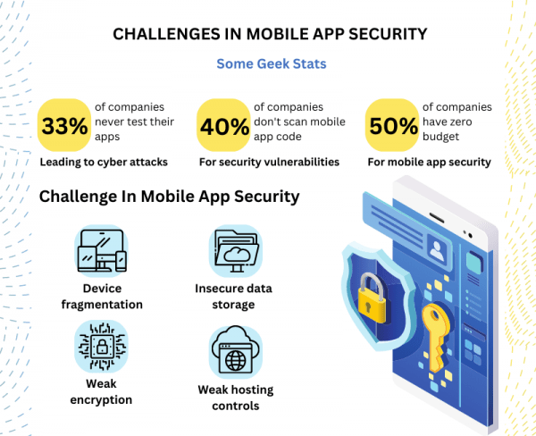 BEST PRACTICES FOR MOBILE APP SECURITY | Blog