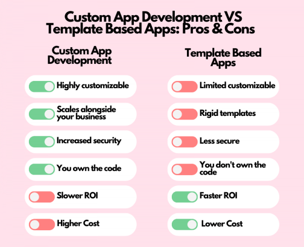 CUSTOM APP DEVELOPMENT: WHEN TEMPLATES ARE NOT ENOUGH | Blog
