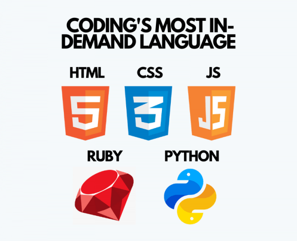 HOW LONG DOES IT TAKE TO LEARN TO CODE? | Blog