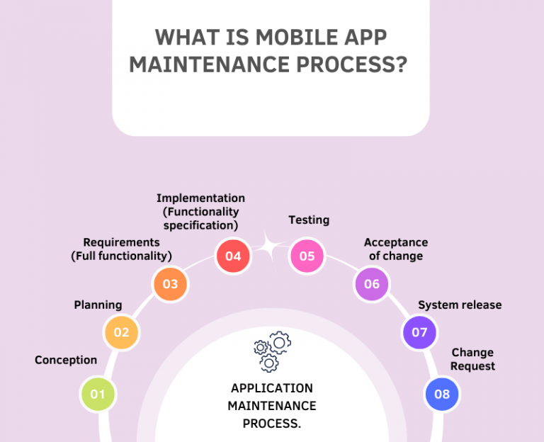 WHAT IS THE NEXT STEP AFTER APP DEVELOPMENT? – ALL ABOUT MOBILE APP ...