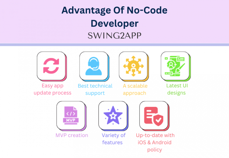 NO CODE, LOW CODE AND TRADITIONAL CODING: WHAT'S THE DIFFERENCE? | Blog