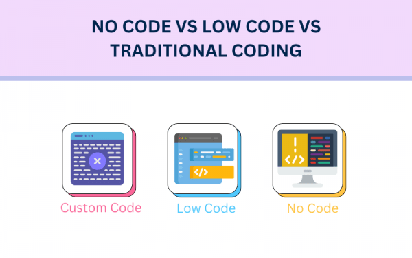 NO CODE, LOW CODE AND TRADITIONAL CODING: WHAT'S THE DIFFERENCE? | Blog