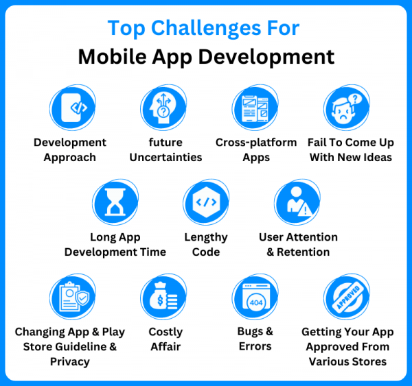 AVOID THE MAJOR APP DEVELOPMENT CHALLENGES WITH SWING2APP | Blog