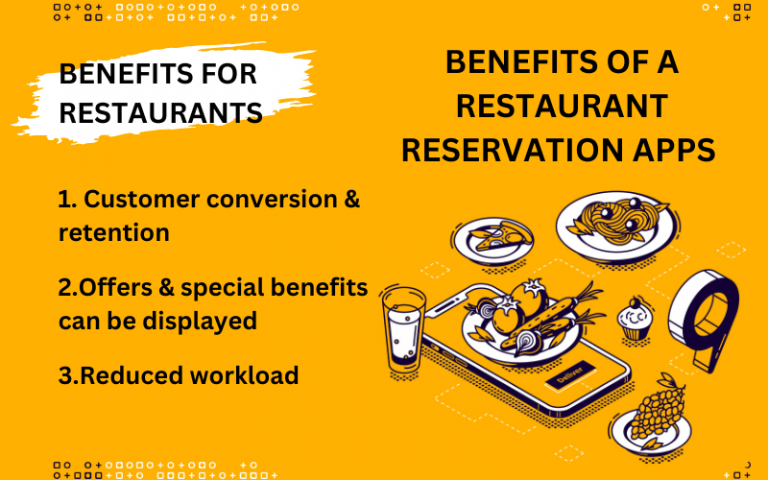 HOW TO BUILD A RESTAURANT RESERVATION APP? | Blog