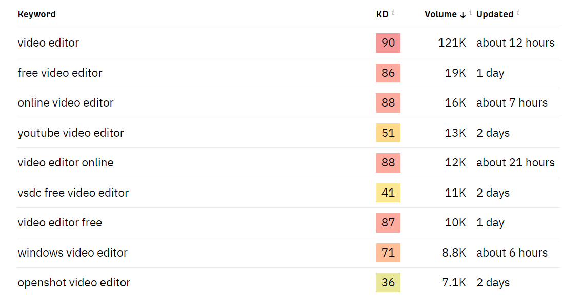 HOW TO GET YOUR APP'S STORE LISTING READY FOR LAUNCH | Blog