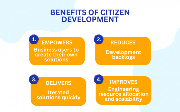 WHAT IS CITIZEN DEVELOPMENT? & EVERYTHING YOU NEED TO KNOW ABOUT IT. | Blog