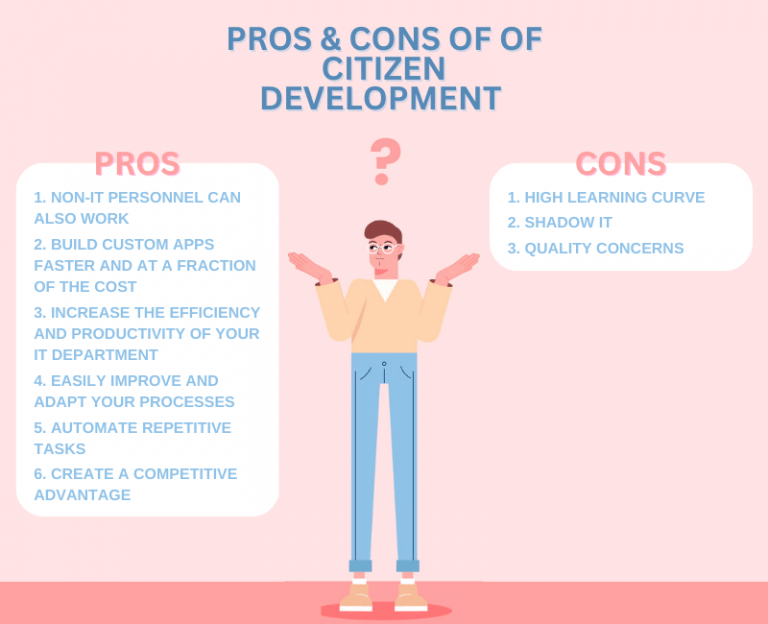 WHAT IS CITIZEN DEVELOPMENT? & EVERYTHING YOU NEED TO KNOW ABOUT IT. | Blog