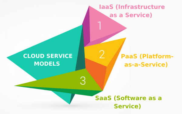 Shift From Legacy Development To Modern App Development Choose No Code