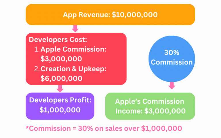 WHAT DOES IN-APP PURCHASES MEAN IN THE APP STORES? | Blog