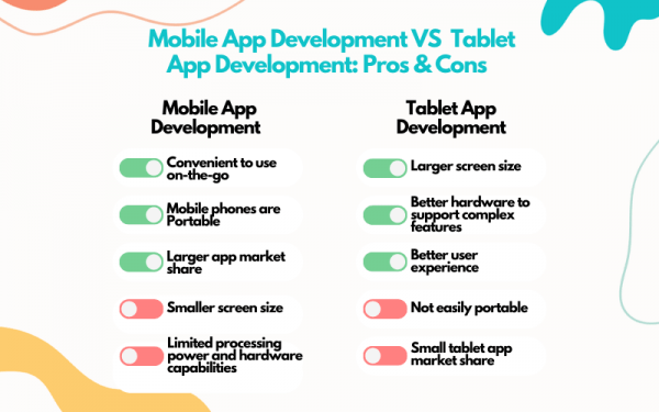 MOBILE APP VS TABLET APP DEVELOPMENT: WHAT IS THE DIFFERENCE AND WHICH ...