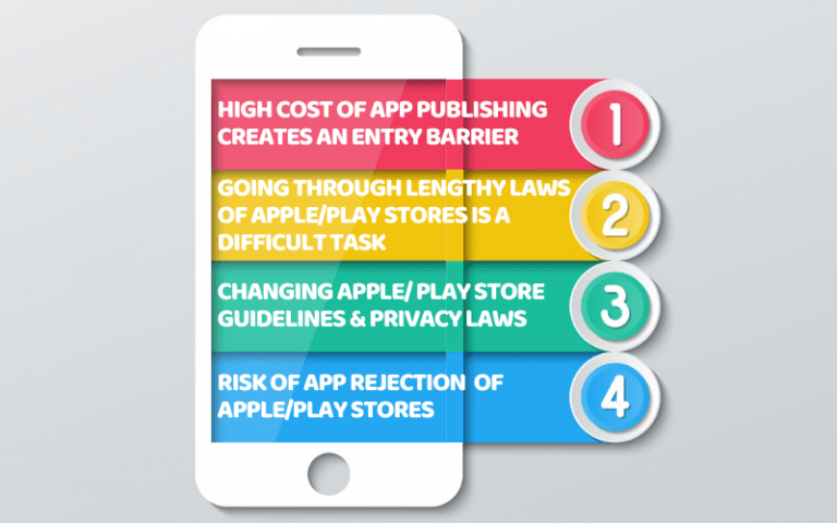 FROM IDEA TO APP STORE: HOW SWING2APP SIMPLIFIES THE APP PUBLISHING ...