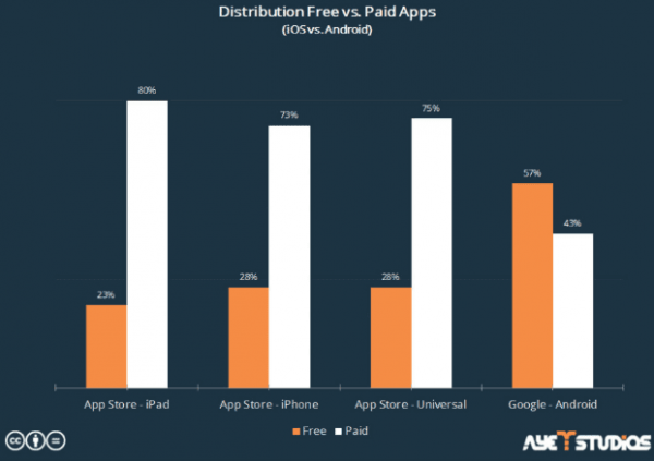 ANDROID VS IOS: WHICH APP SHOULD YOU BUILD FIRST? | Blog