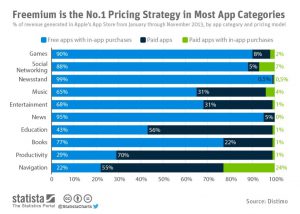 WHAT DOES IN-APP PURCHASES MEAN IN THE APP STORES? | Blog