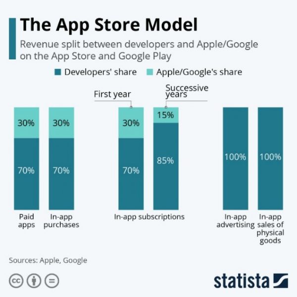 WHAT DOES IN-APP PURCHASES MEAN IN THE APP STORES? | Blog