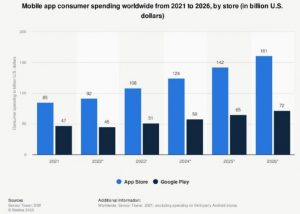 WHAT DOES IN-APP PURCHASES MEAN IN THE APP STORES? | Blog