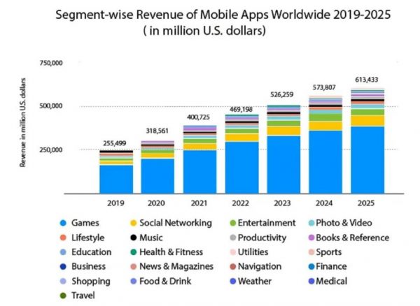 WHAT DOES IN-APP PURCHASES MEAN IN THE APP STORES? | Blog